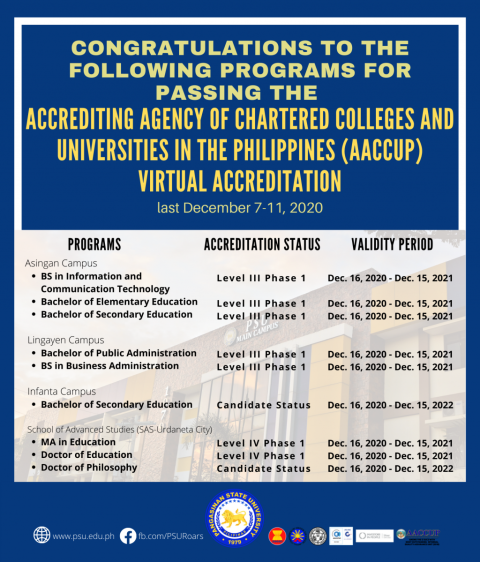 PSU notches up AACCUP program accreditation | Pangasinan State University Region's Premier ...