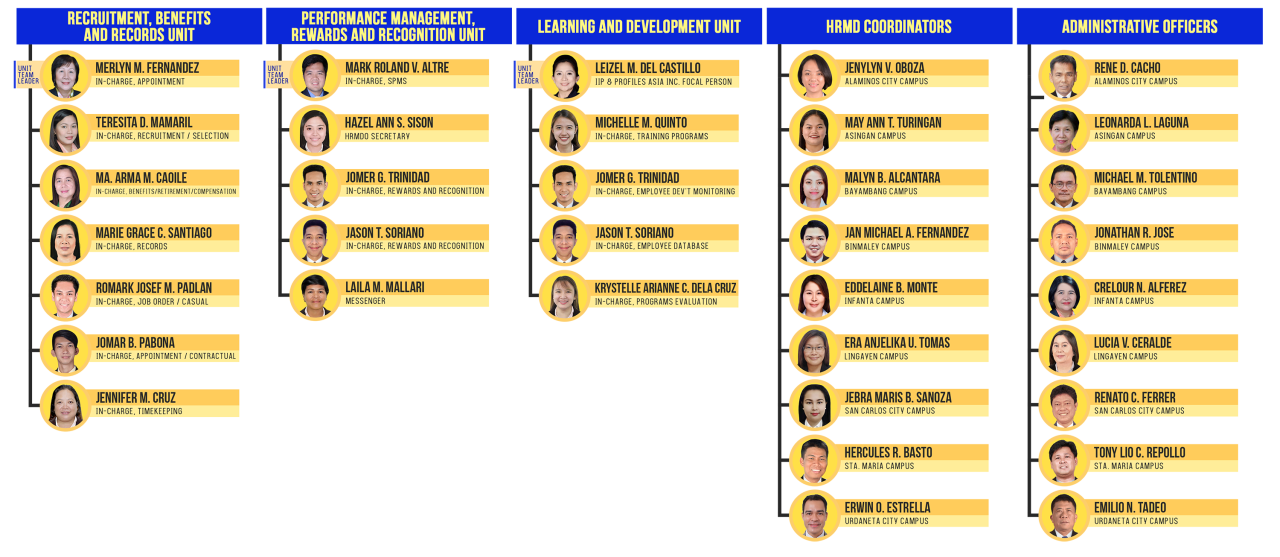 HRMD Corner | Pangasinan State University Region's Premier University ...