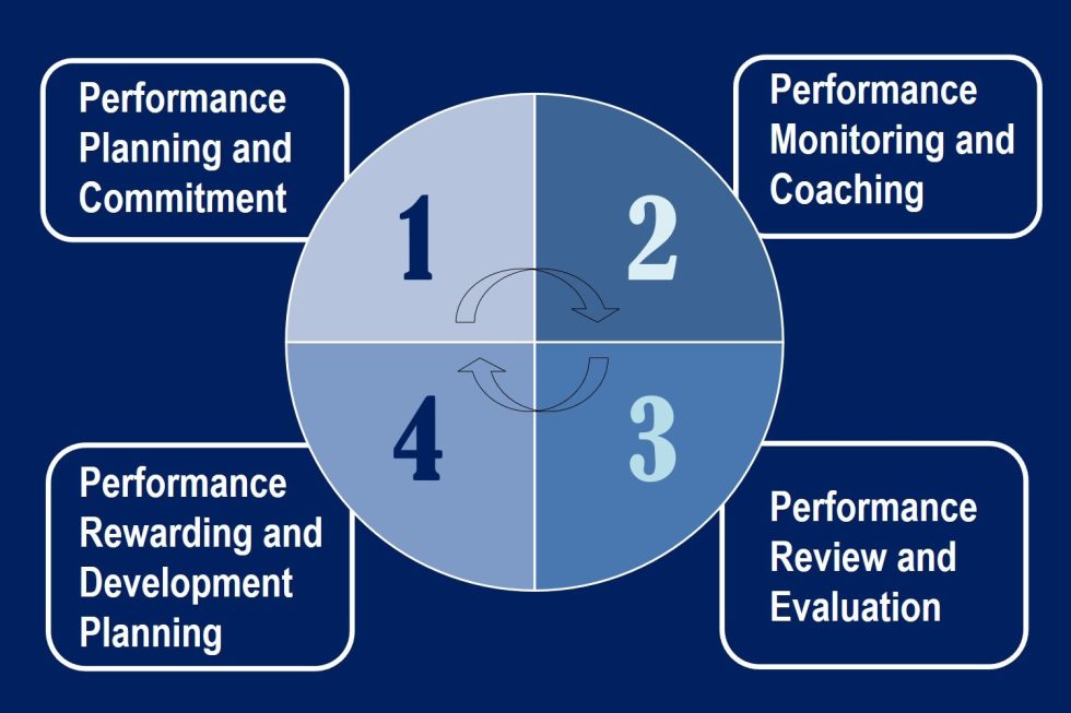Performance Management | Pangasinan State University Region's Premier ...