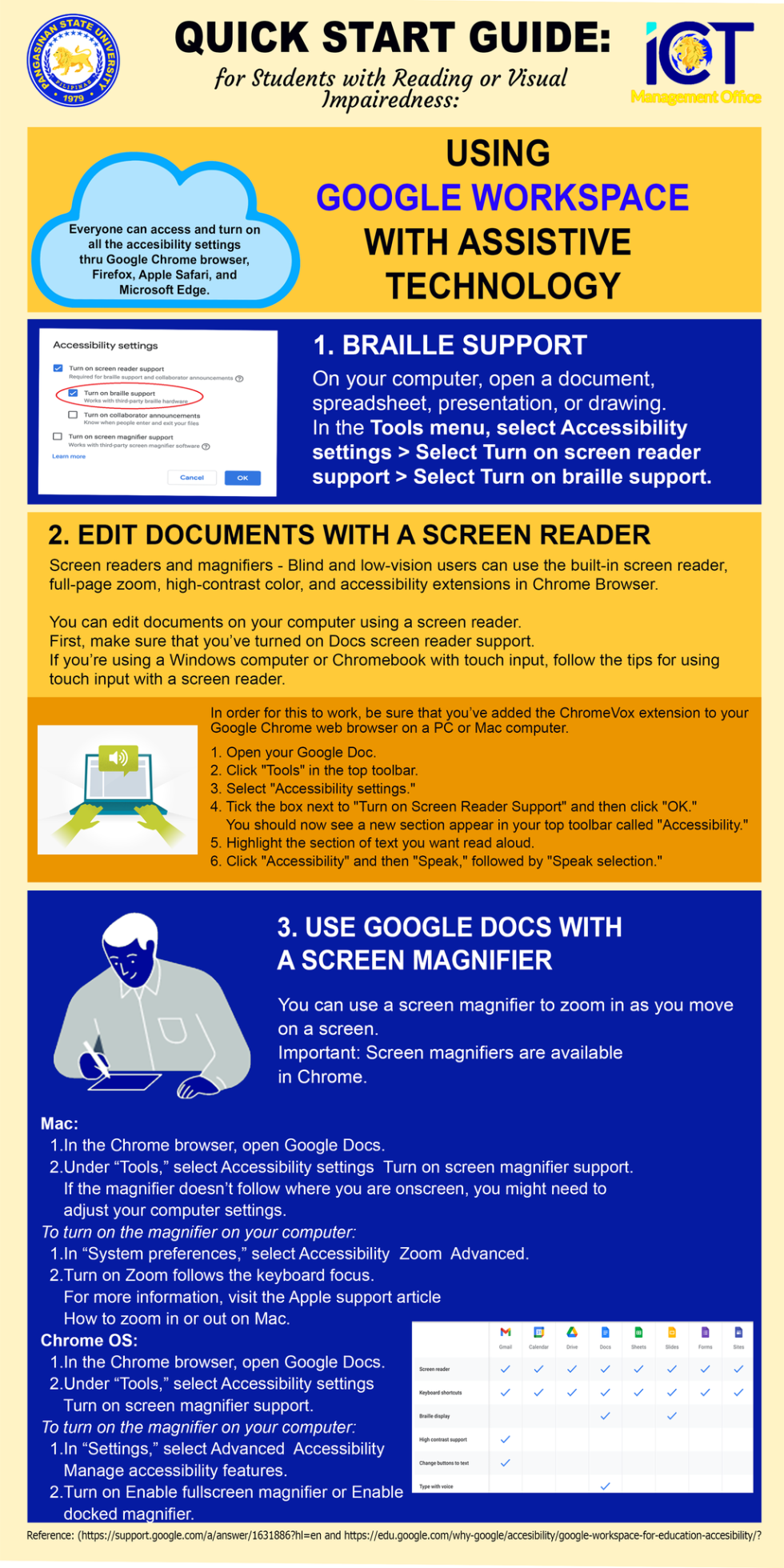 LMS Assistive Technology | Pangasinan State University Region's Premier ...