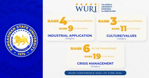 PSU obtains impressive ranks in WURI 2024 | Pangasinan State University ...