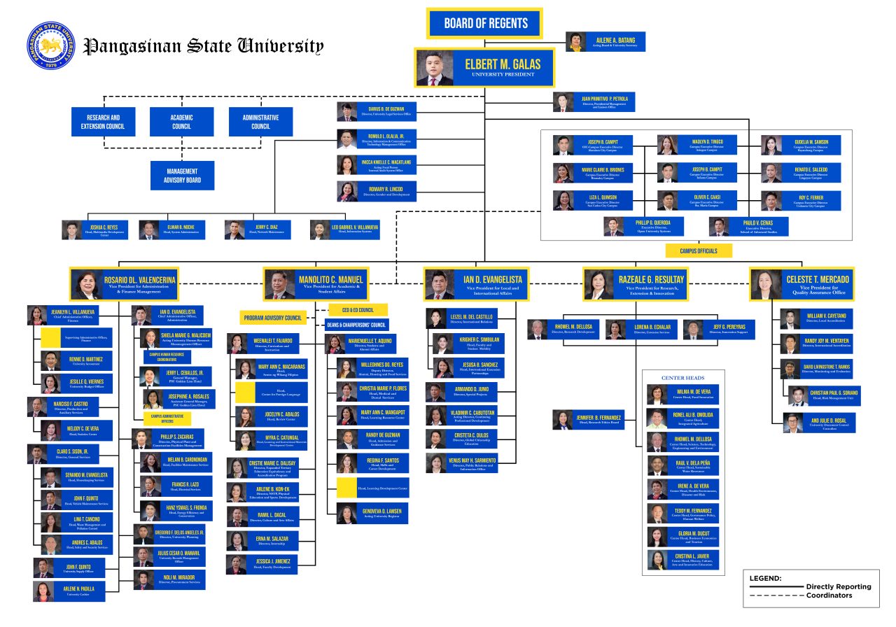 Organizational Chart | Pangasinan State University Region's Premier ...