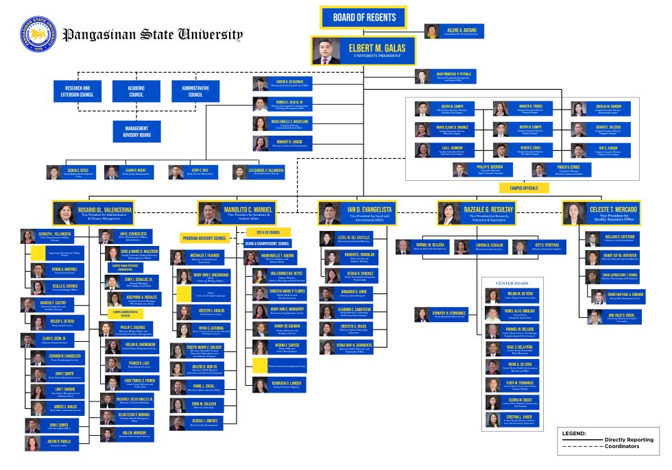 Organizational Chart | Pangasinan State University Region's Premier ...