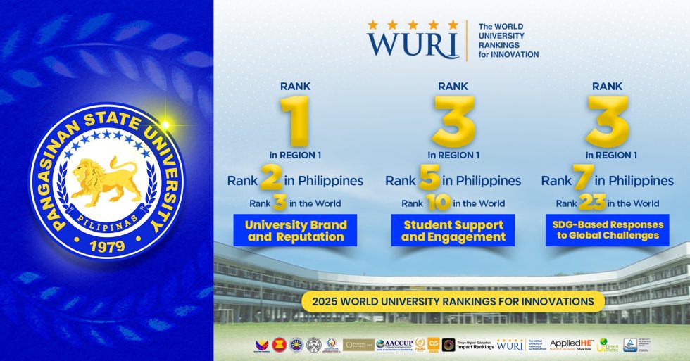PSU ranks 1st in the region; steps up to higher global ranks in WURI 2025 categories ...