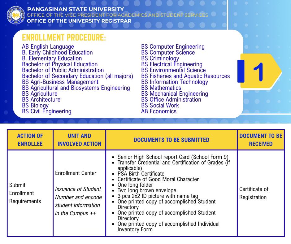 ENROLLMENT ADVISORY | PSU Enrollment Guide for Incoming First-Year ...